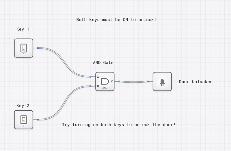 DigiSim - Digital Logic Circuit Simulator | Interactive Learning Platform